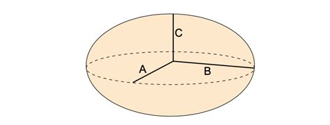 Volume Of A Ellipsoid Ellipse Calculator