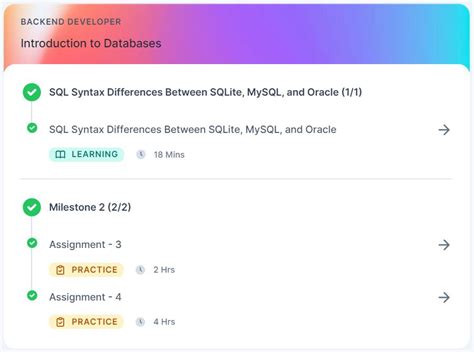 Hemanth Krishna Gajula On Linkedin 26days Sql Views Subqueries View Outerquery Subquery