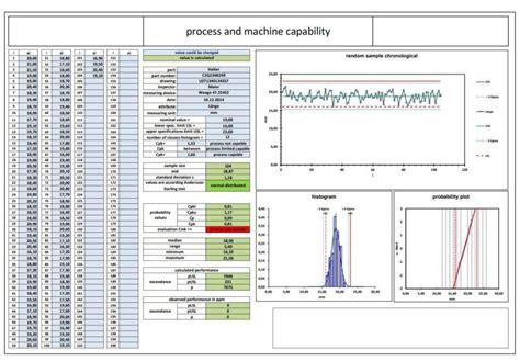 Process Capability Cpk Free Excel Template