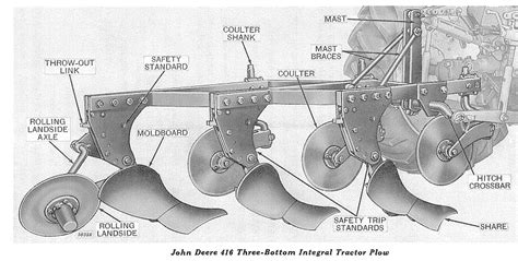 The Plow Guy Identify Your John Deere Plow