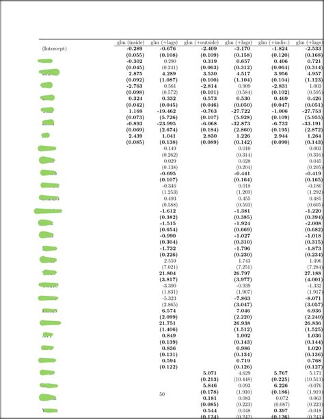 Regression Huxreg Output Doesnt Fit Pdf Created By R Markdownknitr Stack Overflow