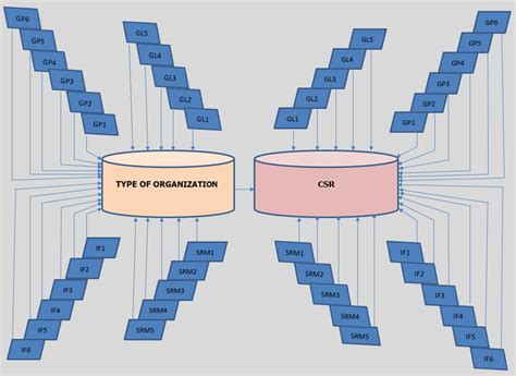 Hypotheses Framework Is Presented Download Scientific Diagram