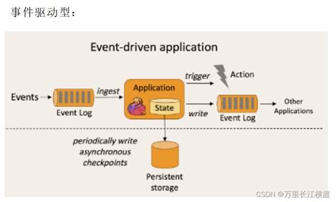深入理解apache flink：流处理框架与运行组件详解 csdn博客