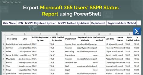 Generate 10 Crucial Sspr Status Reports Effortlessly With Powershell