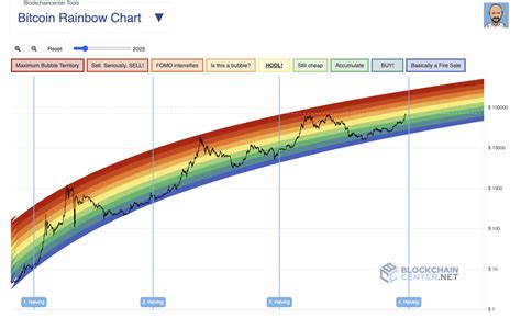 Technical Analysis Four Easy Tools For Beginners