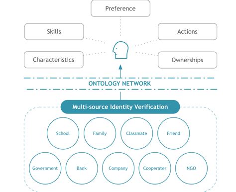 What Is Ontology Ont All You Need To Know Usethebitcoin