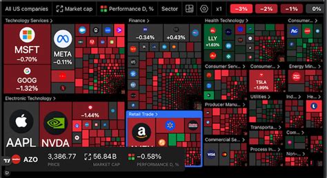 Swingtradebot Now Has A Stock Market Heatmap Swingtradebot Now Has A Stock Market Heatmap