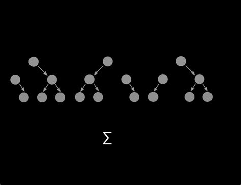 Random Forest Conceptual Approach Modified From Avb 2019 Download Scientific Diagram