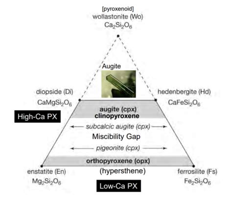 Inosilicates And Phyllosilicates Flashcards Quizlet