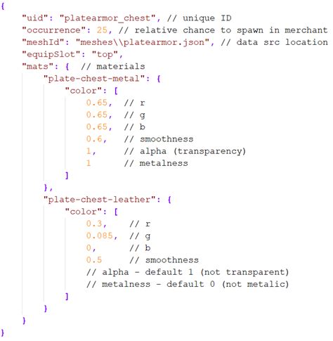 Enlit D S Fun Place Modding Support