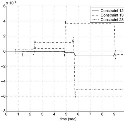 constraint satisfaction inverse kinematics download scientific diagram