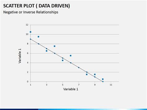 Scatter Plot Scatter Plot Power Point Template Presentation Design Template