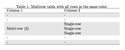 coloring multi row tables in latex texblog