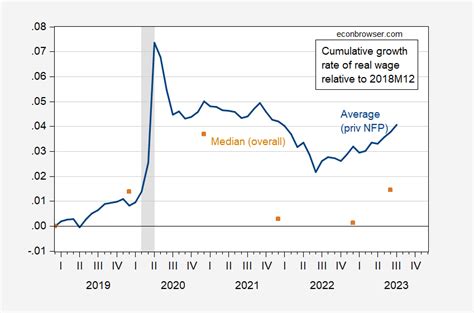 Better To Light A Candle Than Curse The Darkness Real Wage Edition Storytellingco