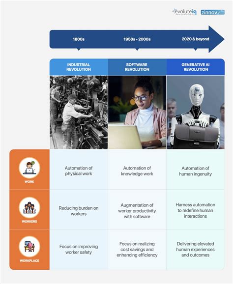 Work Worker Workplace Futureofwork Intelligentautomation