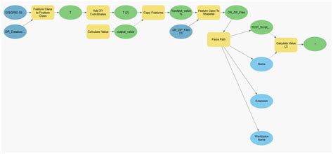Solved Create Zip File In Model Builder Esri Community