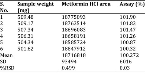 Intermediate Precisionruggedness Studies Download Scientific Diagram