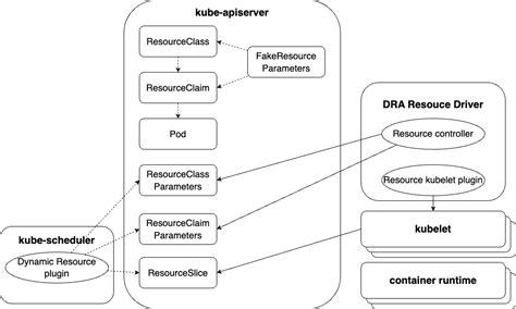 [kubernetes 1 30] Dynamic Resource Allocation の再構築