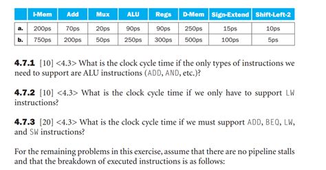 Solved 471 10 What Is The Clock Cycle Time If