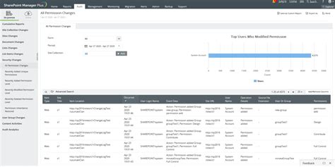 sharepoint manager plus leadpro