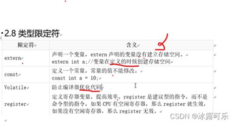 c c ：类型限定符，printf输出格式，putchar，scanf，getchar c 限定输入字符 csdn博客