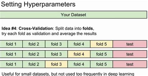 【cs231n】图像分类 k nearest neighbor classifier k最近邻分类器 【python3实现】 csdn博客