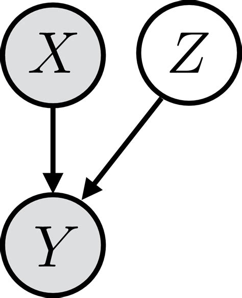 34 conditional generative models foundations of computer vision