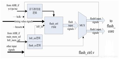 eflash控制器设计 csdn博客