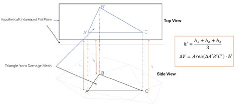 Volume Calculation For One Triangle In The Mesh Download Scientific Diagram