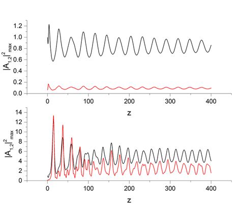 Two Color Light Bullet With Anomalous Group Velocity Dispersion In A
