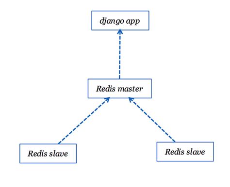 用docker部署一个web应用 知乎