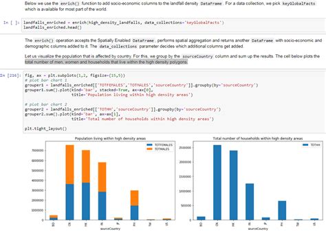 The Arcgis Api For Python 16 Makes The Magic Happen