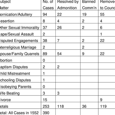 Cases On Sex Marriage And Family Download Scientific Diagram