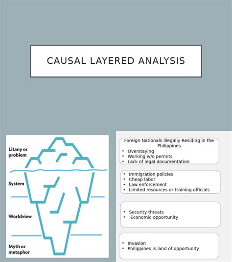 Causal Layered Analysis Pdf