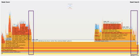 Sap Abap Central Understanding The Abap Program Logic With Profile