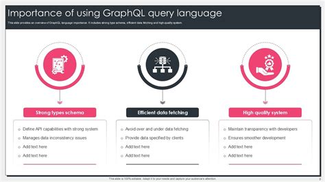 Graphql Powerpoint Ppt Template Bundles