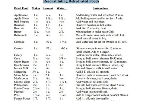 Dehydrator Chart Your Guide To Dehydrating Foods