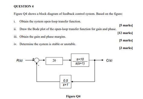 Solved QUESTION Figure Q Shows A Block Diagram Of Chegg