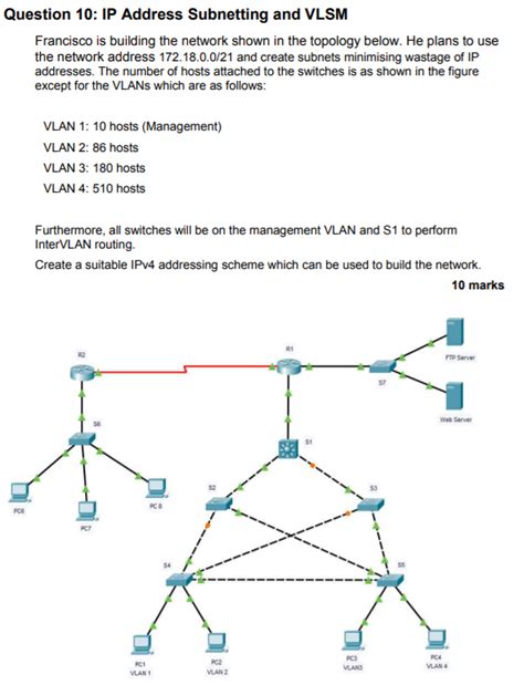 Solved Question 10 Ip Address Subnetting And Vlsm Francisco