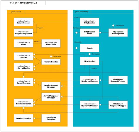 Uml Diagram Everything You Need To Know About Uml Diagrams