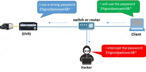 Your Cctv System Is About To Be Hacked Learn