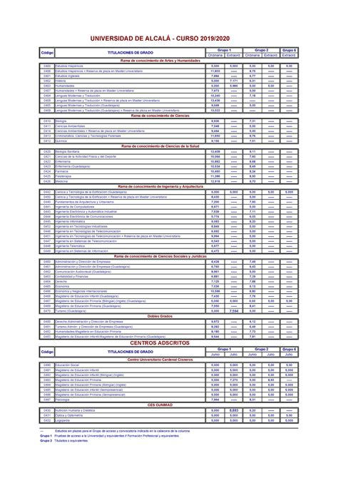 Notas De Corte 2019 20 Hghesegrreghtherhgaaergg Grupo 6 Ordinaria