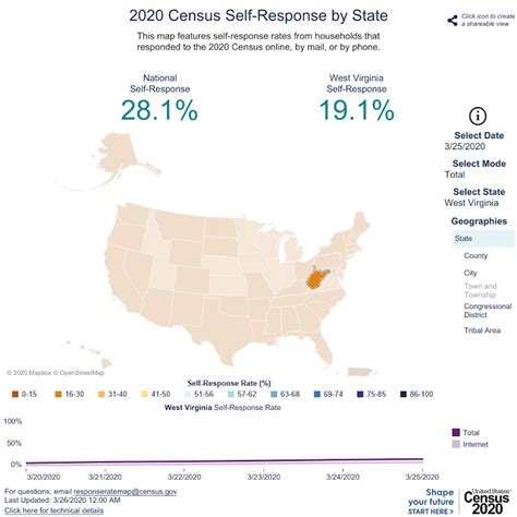 Media Advisory U S Census Data Links And Graphics West Virginia