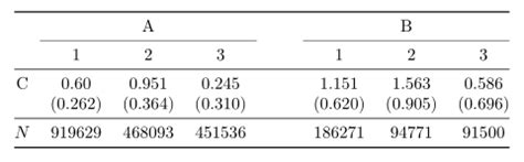 Tables Problems Inputting Tabular Data TeX LaTeX Stack Exchange