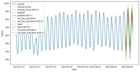 Stacking Models — Scalecast Examples 001 Documentation