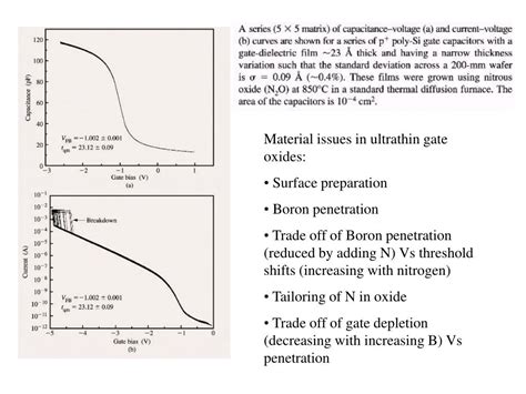 Ppt Oxidation Of Silicon Powerpoint Presentation Free Download Id