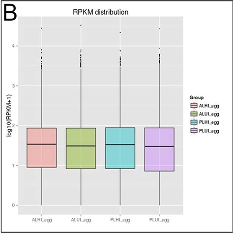 bioinformatic analyses of rna seq data a pearson correlation between