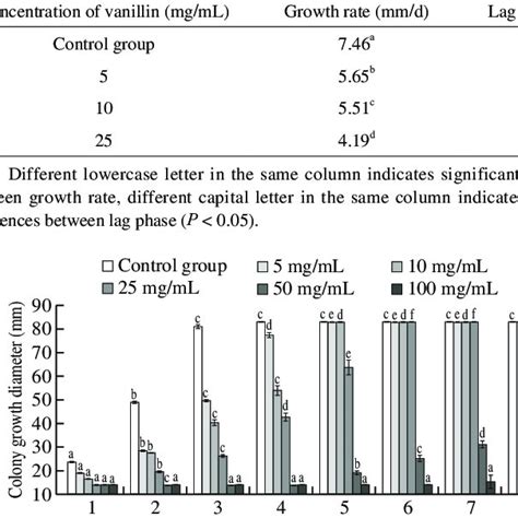 Actinomucor Elegans P Download Scientific Diagram