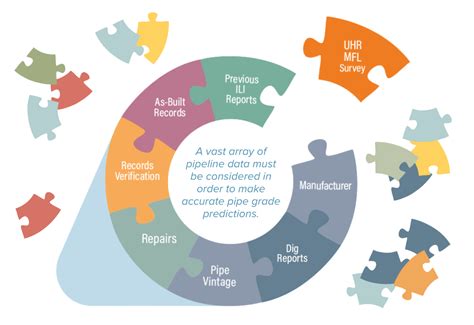 Pipe Grade Classification Entegra® Ili Systems