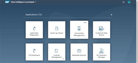 SAP Data Intelligence Advanced Attrition Data Science Scenario Data And Beyond
